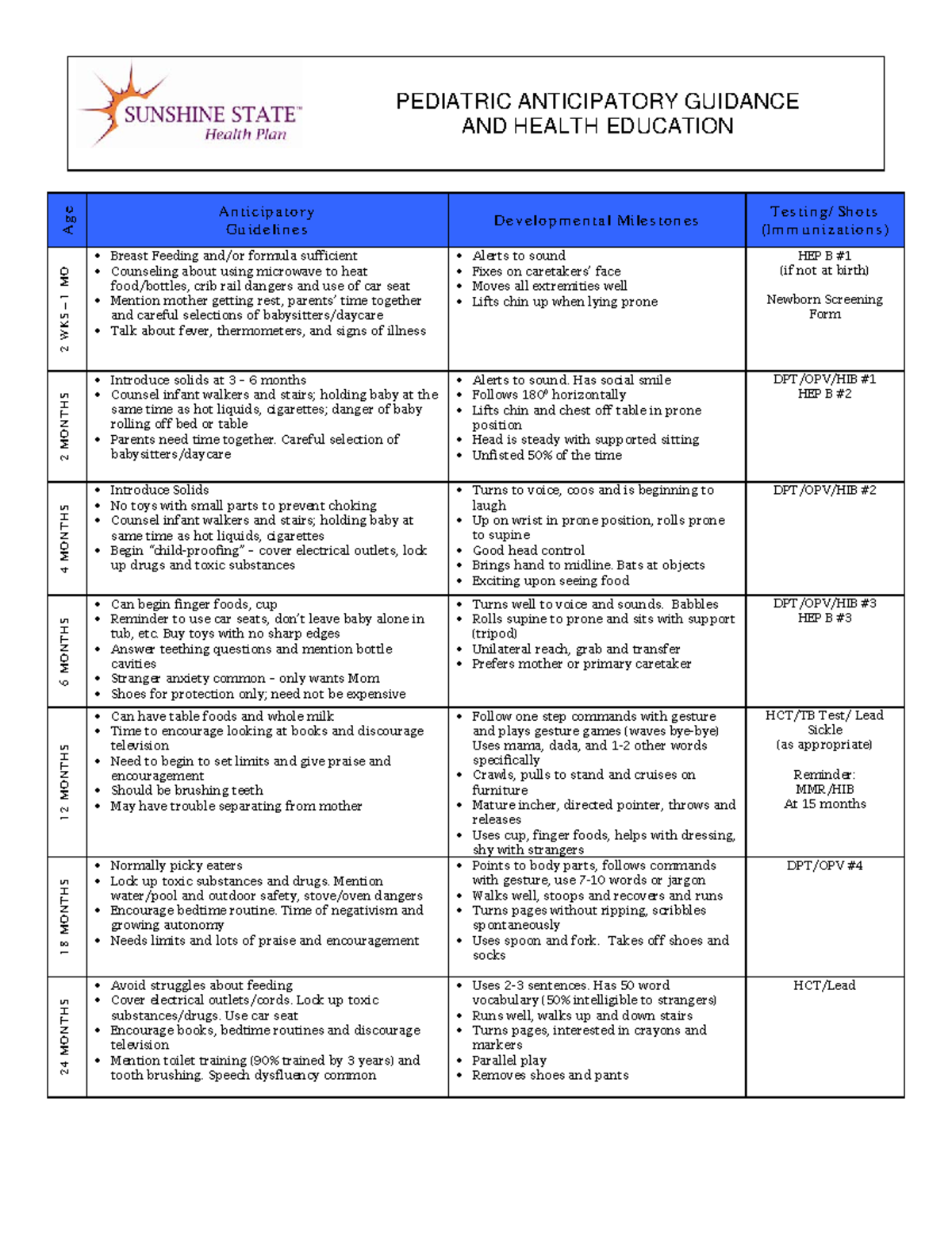Pediatric- Anticipatory- Guidance - PEDIATRIC ANTICIPATORY GUIDANCE AND ...