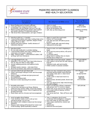 Novice-expert-benner - Benner’s stages of clinical competence - NSW ...