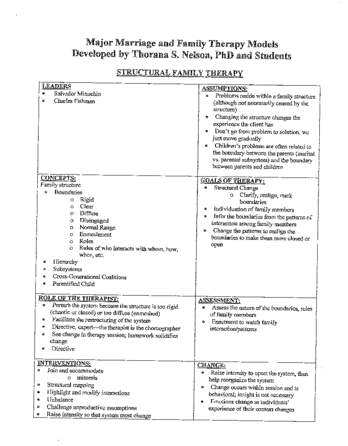 Major Marriage and Family Therapy Models - FRHD 4020 - Studocu