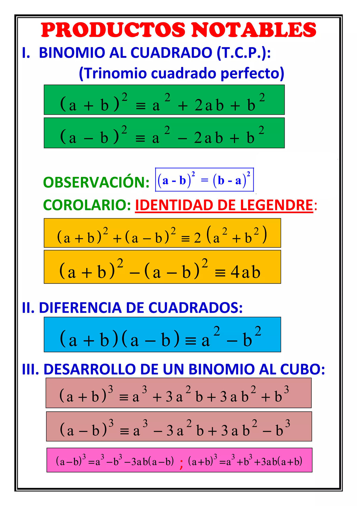 Productos notables - Algebra lineal - Studocu