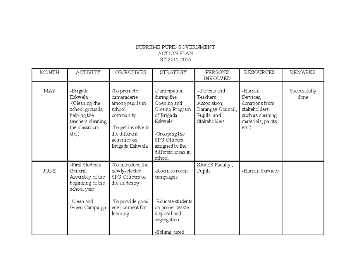 Sample action-plan-spg - SUPREME PUPIL GOVERNMENT ACTION PLAN SY 2015 ...