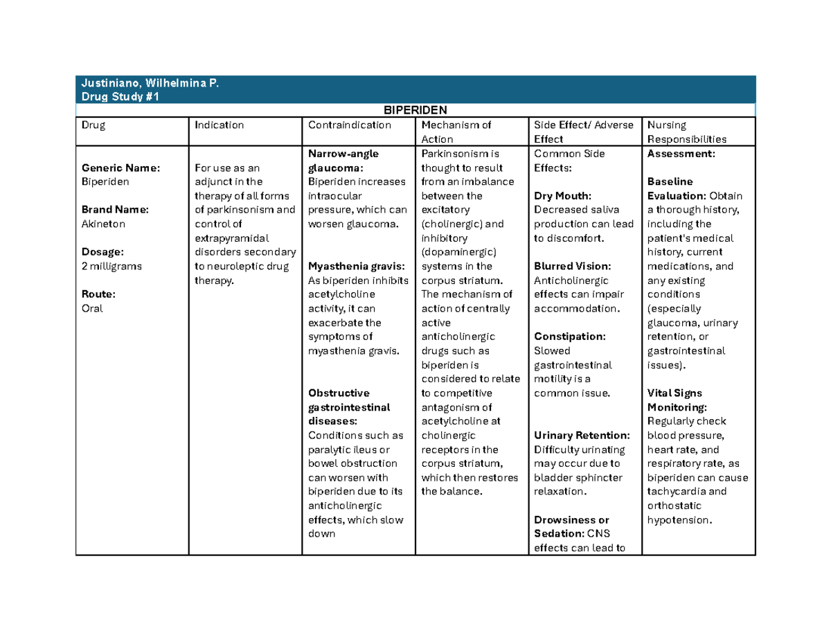 Drug Studyy - NUR - Justiniano, Wilhelmina P. Drug Study # BIPERIDEN ...