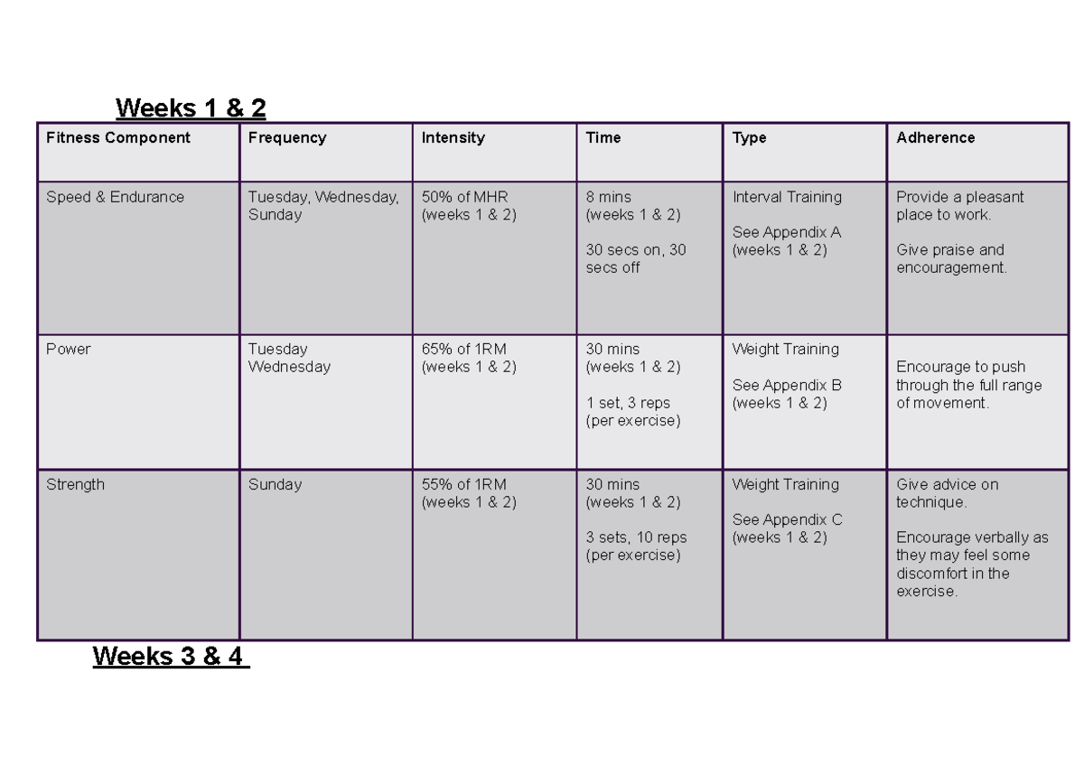12 Week Programme - Weeks 1 & 2 Fitness Component Frequency Intensity ...