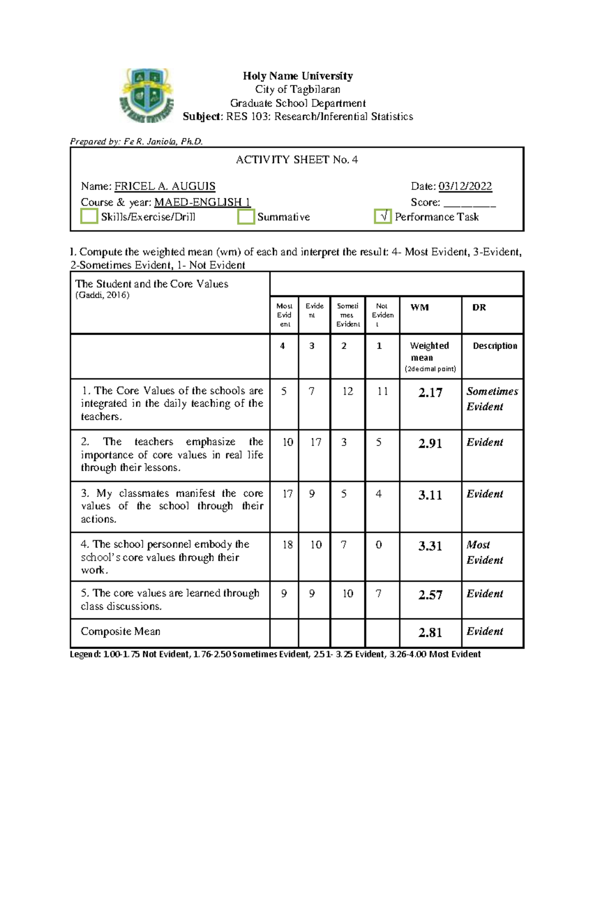 Inferential Statistics - Weighted Mean Performance Task with Answers ...
