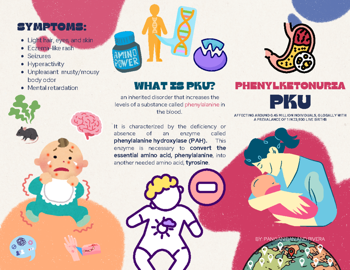 Infographic fssssss - BY: PANGANIBAN AND RIVERA an inherited disorder ...