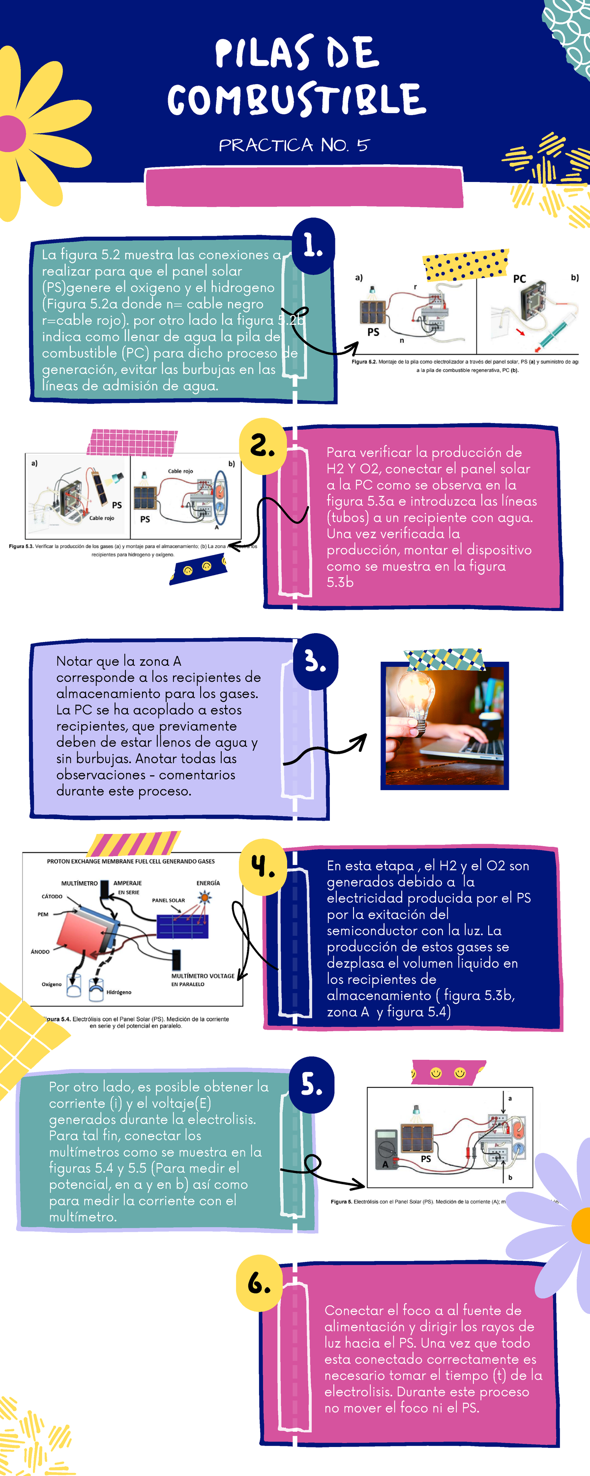 Practica 5 - mapa - PILAS DE COMBUSTIBLE PRACTICA NO. 5 La figura 5 ...