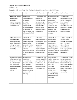 Gallego FS2 Module 3 - none - Module Title: Module 3 ACTIVATE: (Module 3 Task 1- A) Consult your ...