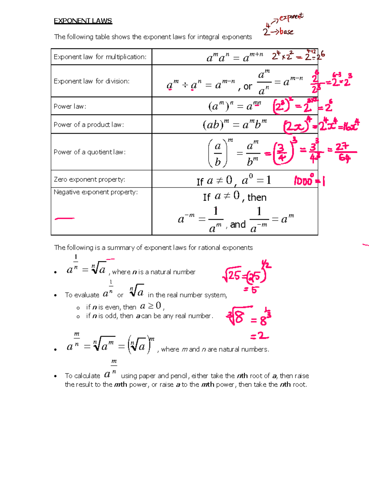 April 21 4.6.1 Review of Exponent Laws - EXPONENT LAWS The following ...