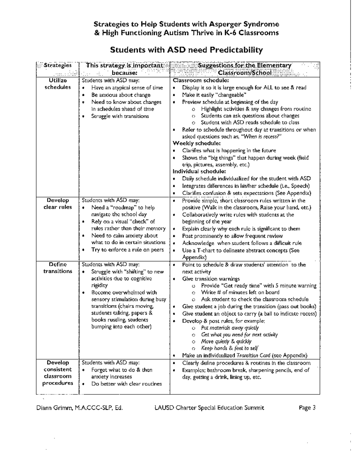 Strategies to help students with ASD in k-6 Classrooms - Strategies to ...