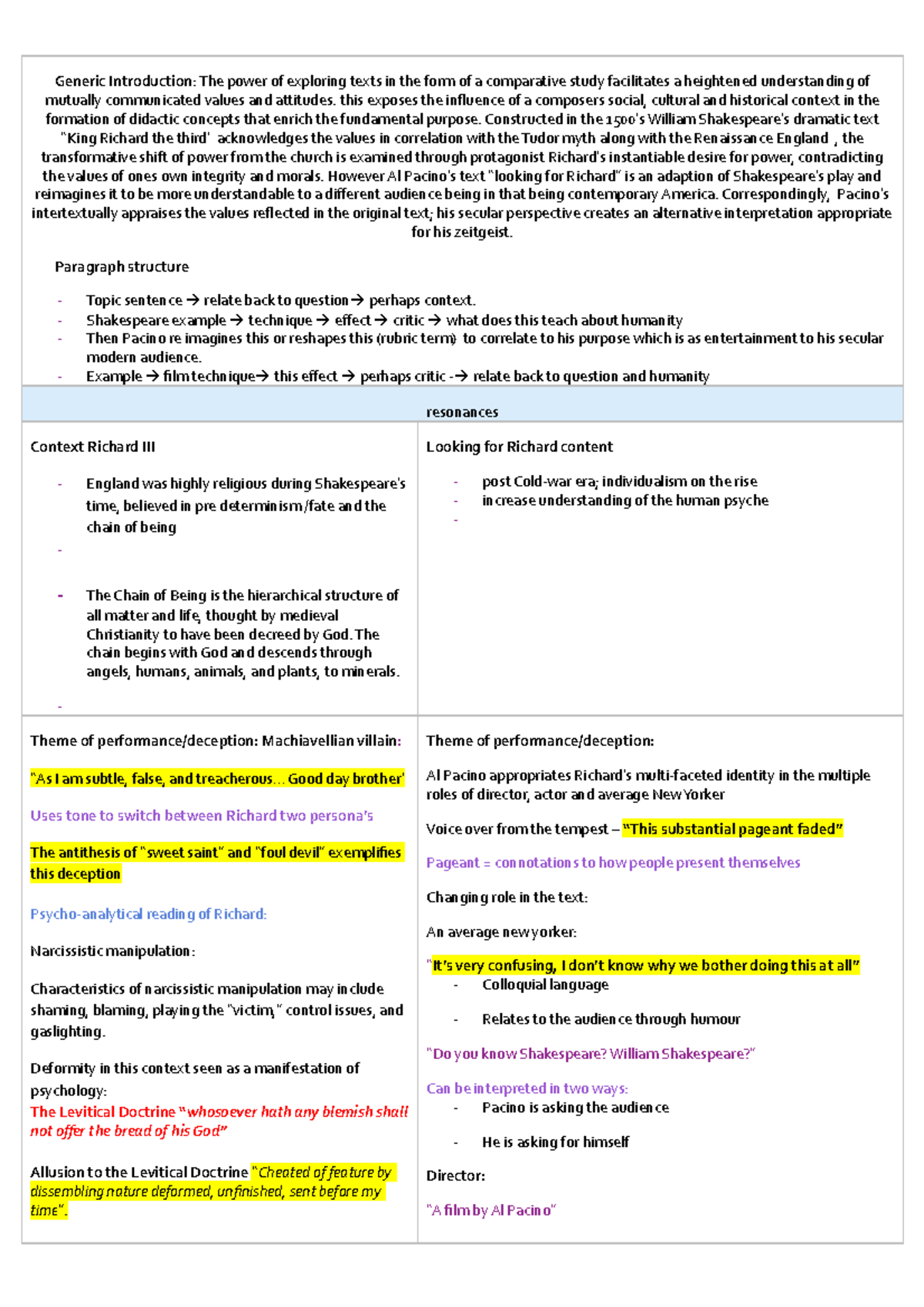 Trial and HSC rtextual conversation notes - Studocu