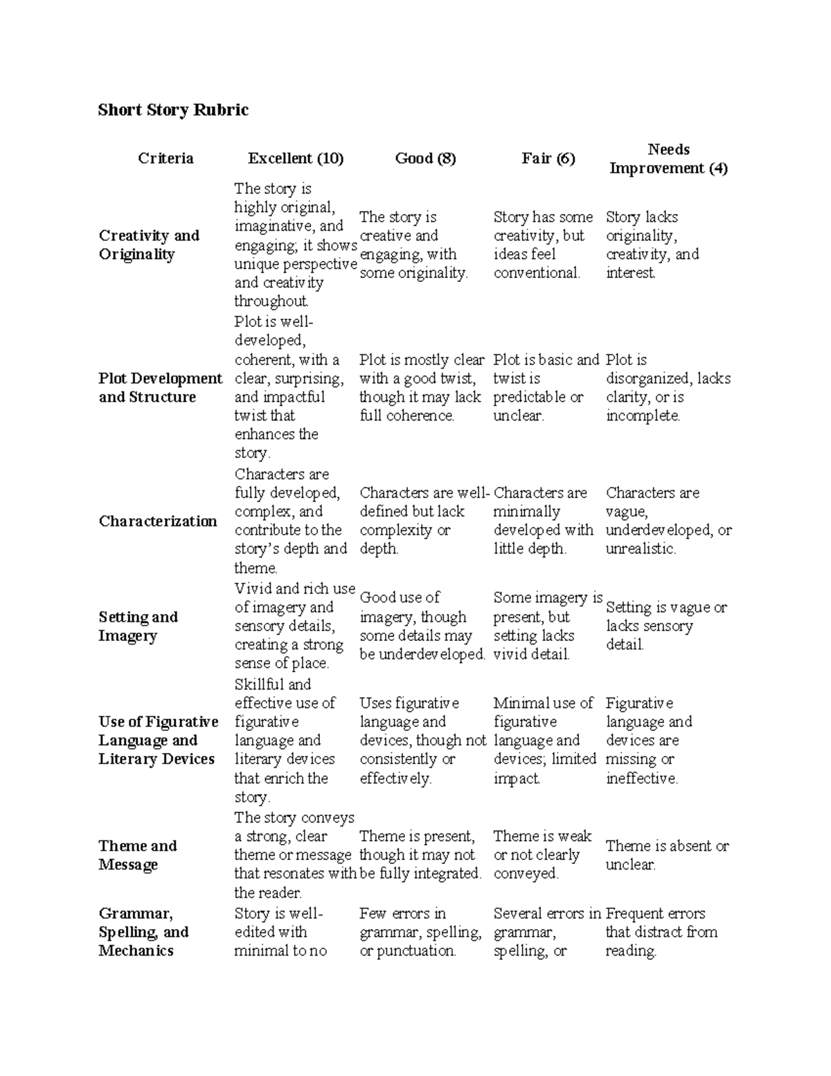 Short Story Rubric - Performance - Short Story Rubric Criteria ...