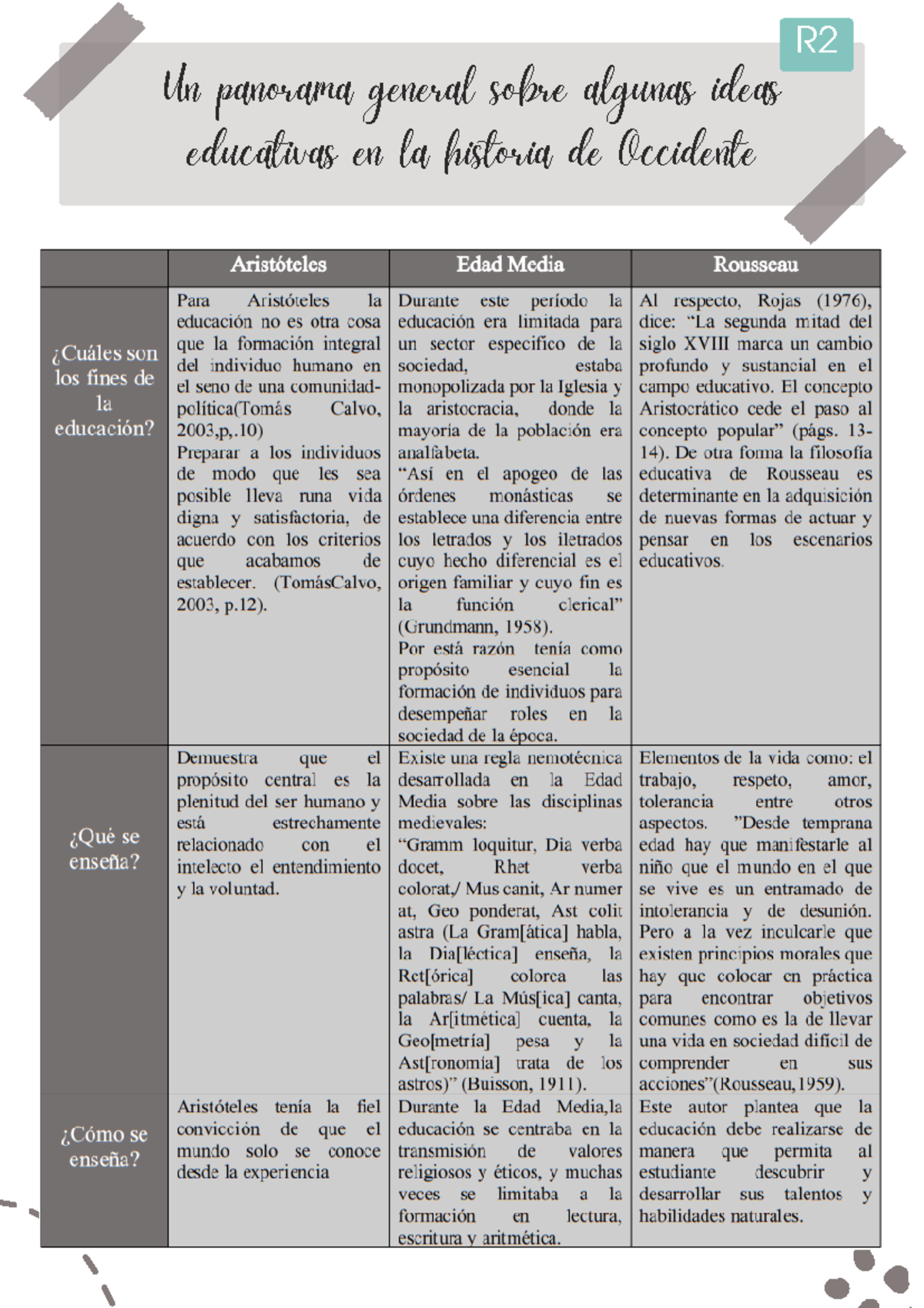 R1. ¿Qué es la filosofía de la educación? - Un panorama general sobre ...