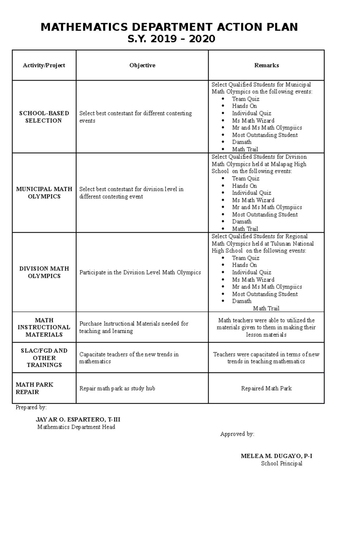 Math-dept- Accomplishment Report - MATHEMATICS DEPARTMENT ACTION PLAN S ...