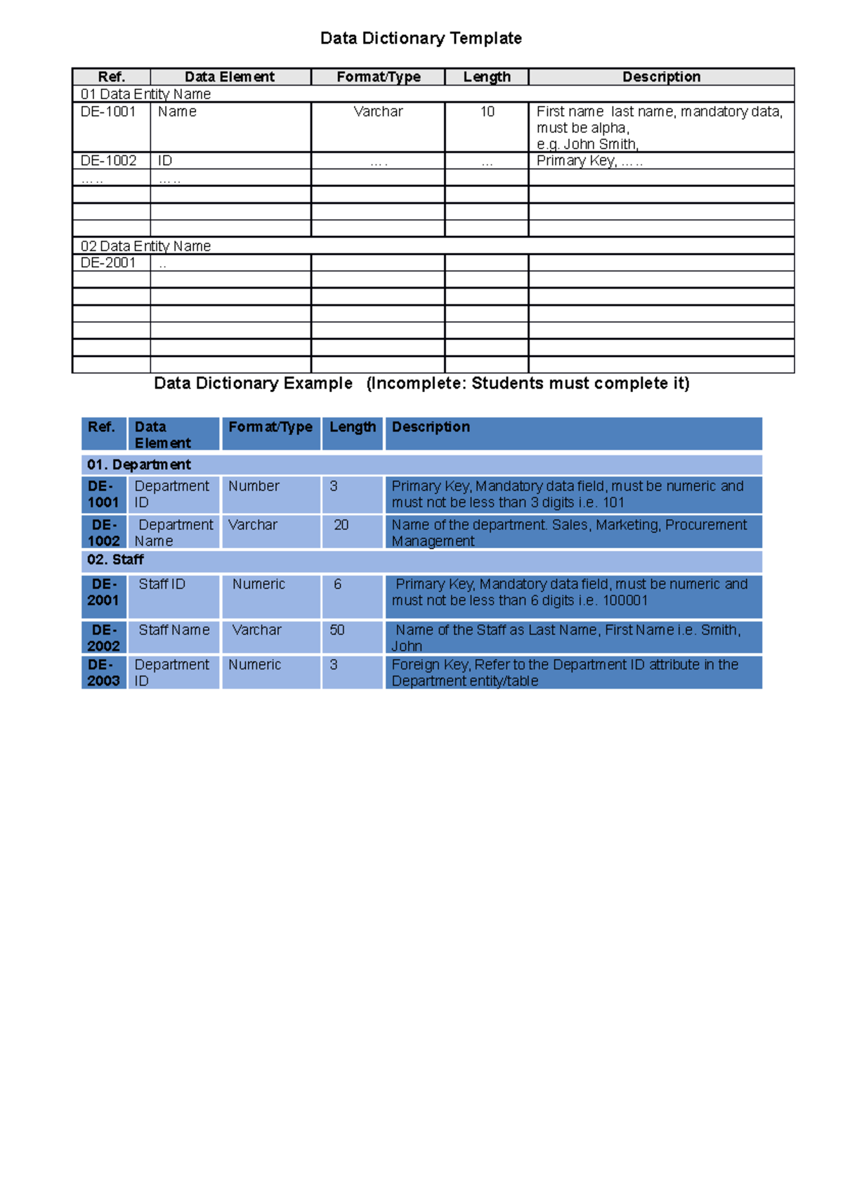 Data Dictionary Template and Example-1 - Data Dictionary Template Ref ...