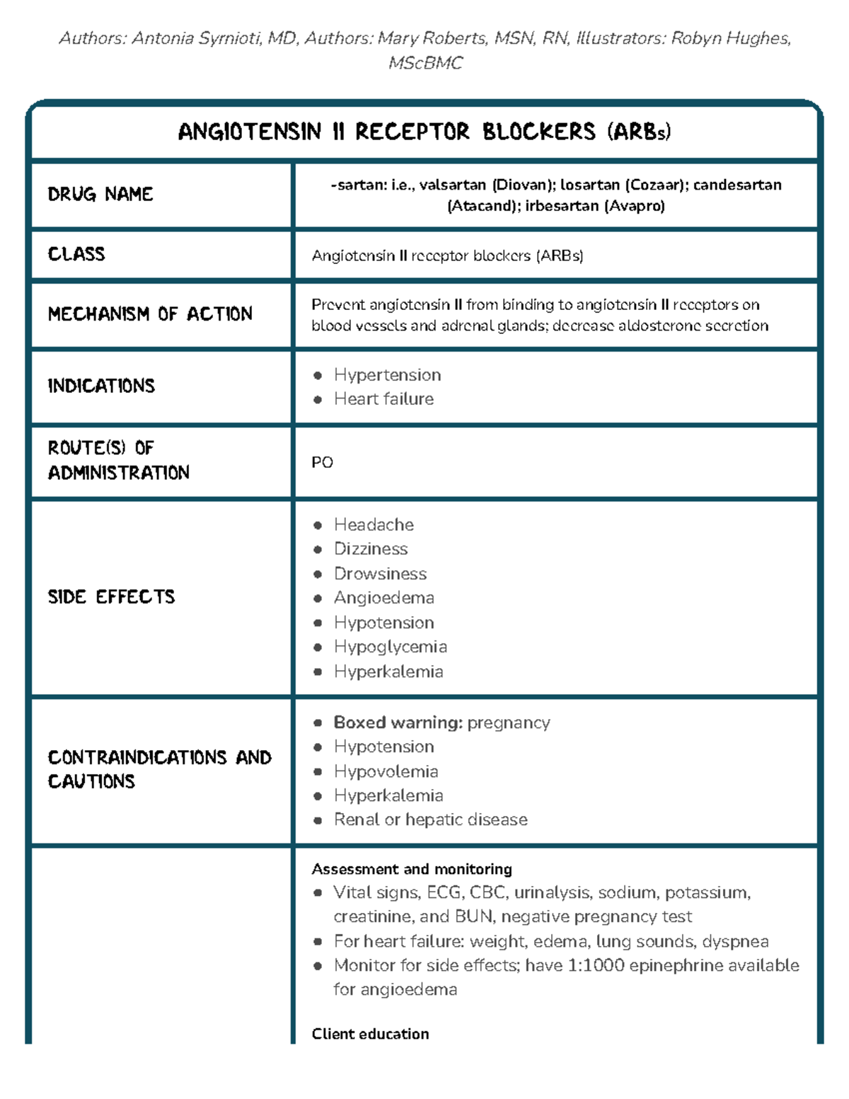 Angiotensin II receptor blockers - Authors: Antonia Syrnioti, MD ...