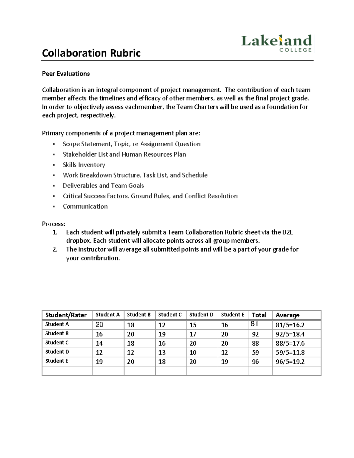 Collaboration Rubric 2022 - Student/Rater Student A Student B Student C ...