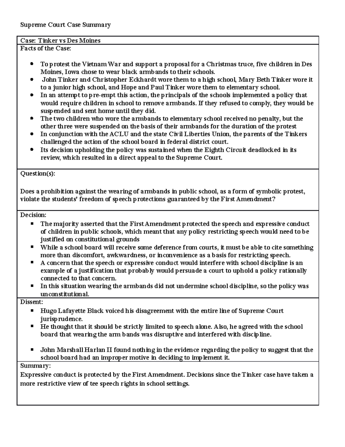Case Summary 0 - About the right to protest and if students are granted ...