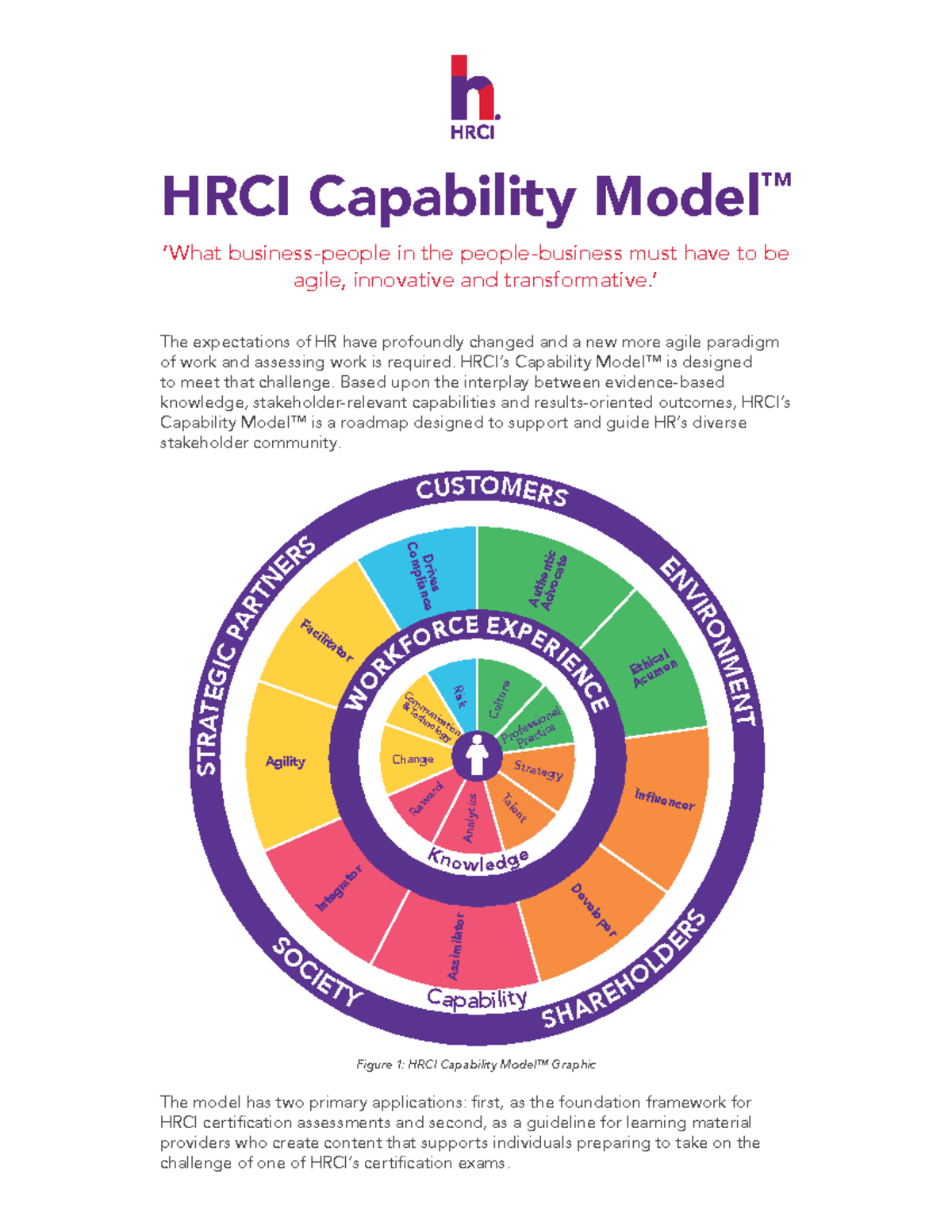 Capability model complete update 2021 - HRCI Capability Model ™ ‘What ...