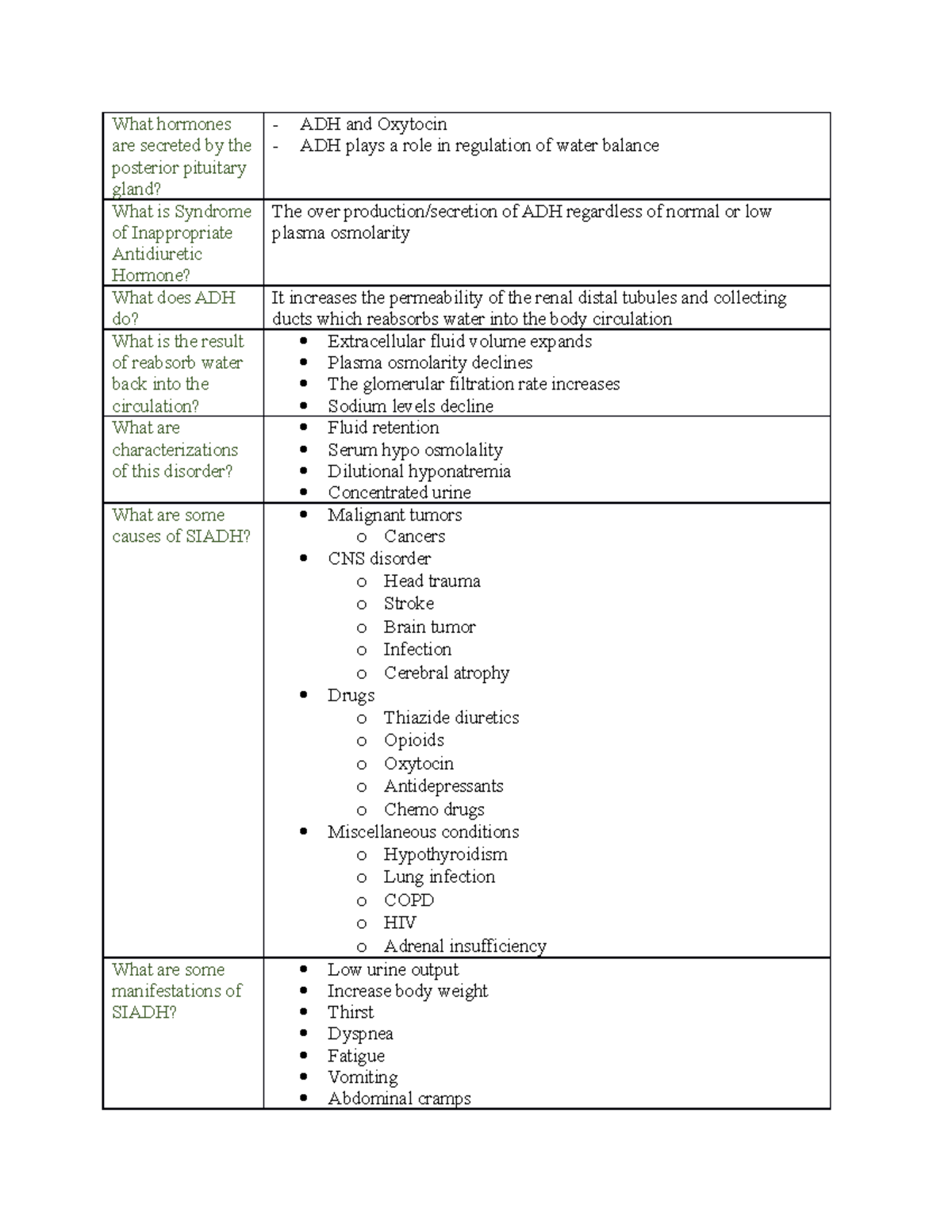 Siadh-DI - Lecture notes NUR1220 - What hormones are secreted by the ...