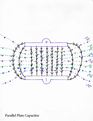 PHYS1520CPP Formula Sheet - Electric Force and Field: Fundamentals ...