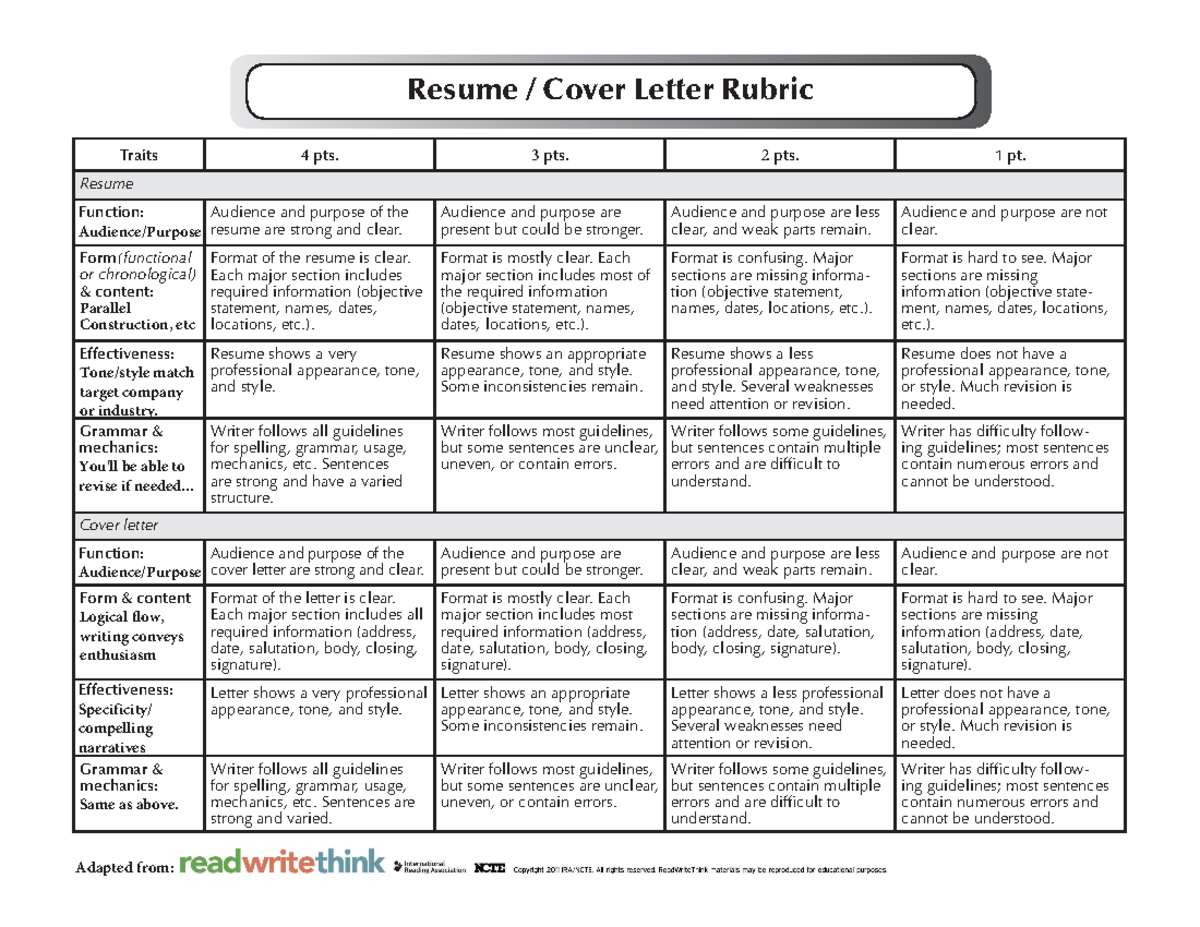 Adapted resume and cover letter rubric - Resume / Cover Letter Rubric ...