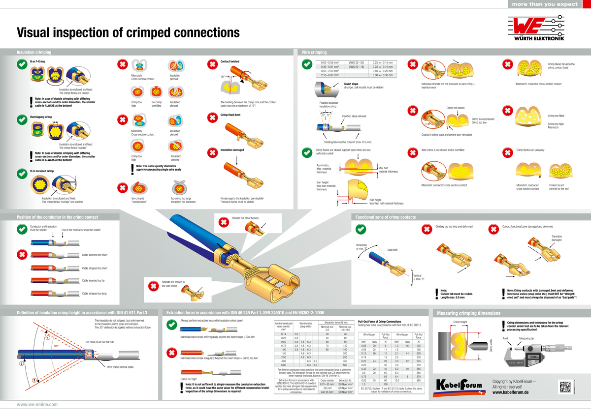 Correct way to to insert terminal - Always perform extraction tests ...