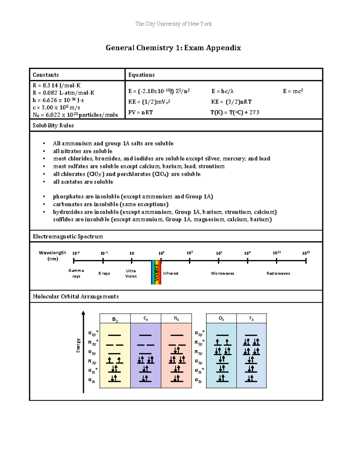Exam Appendix - The City University of New York General'Chemistry'1:'Exam'Appendix ...