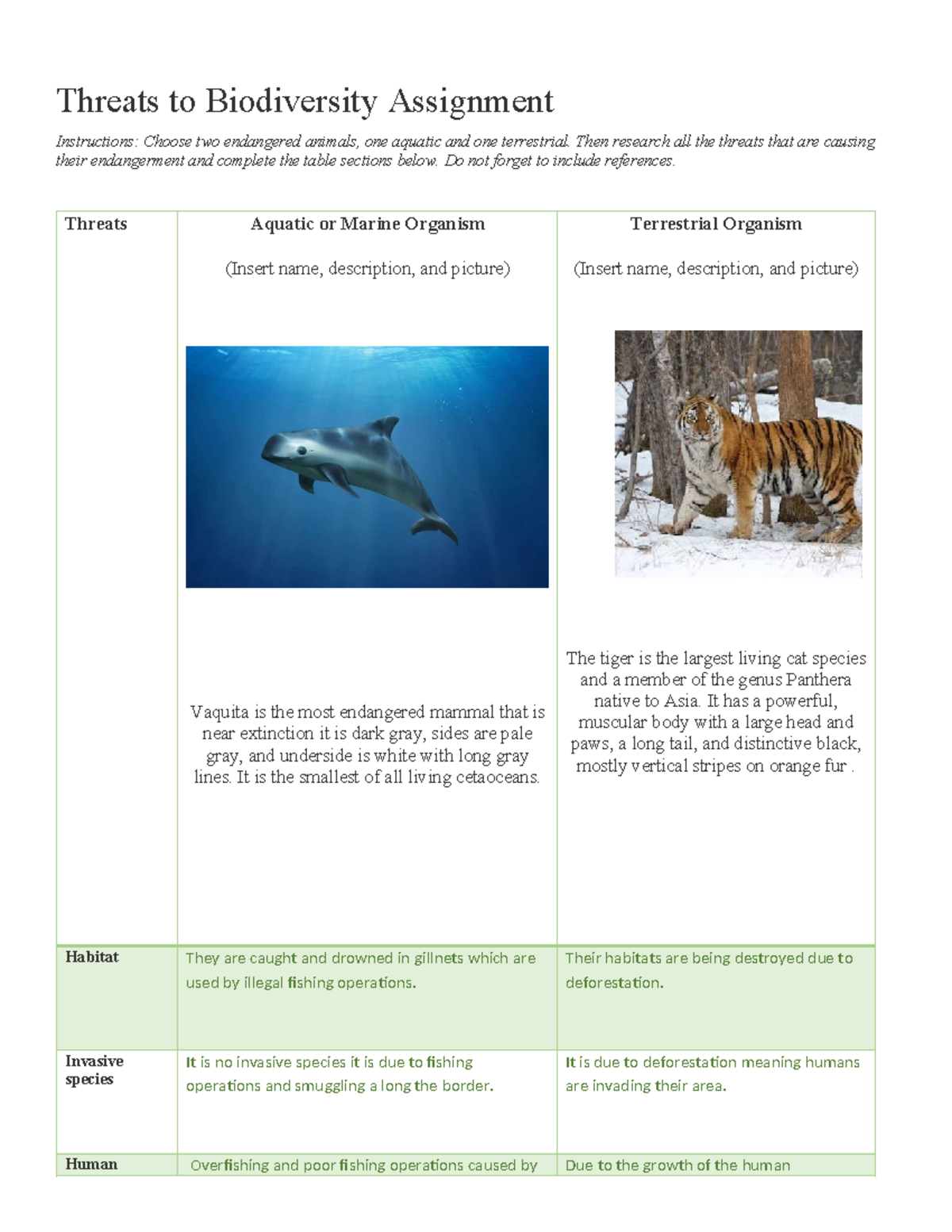 Threats biodiversity worksheet - Threats to Biodiversity Assignment ...