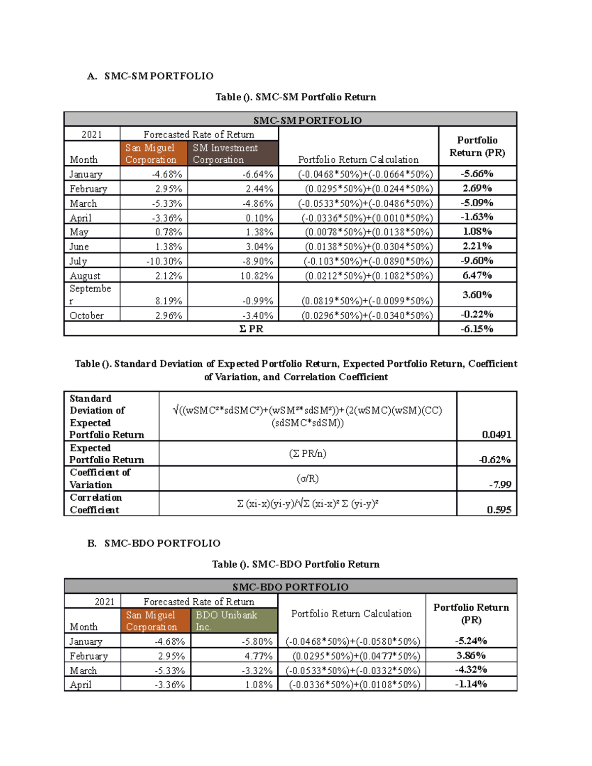 Portfolio Tables in Doument - A. SMC-SM PORTFOLIO Table (). SMC-SM ...