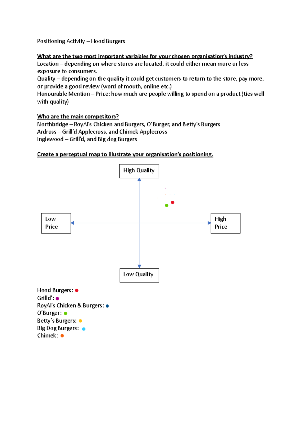 Positioning Activity - Quality – depending on the quality it could get customers to return to ...