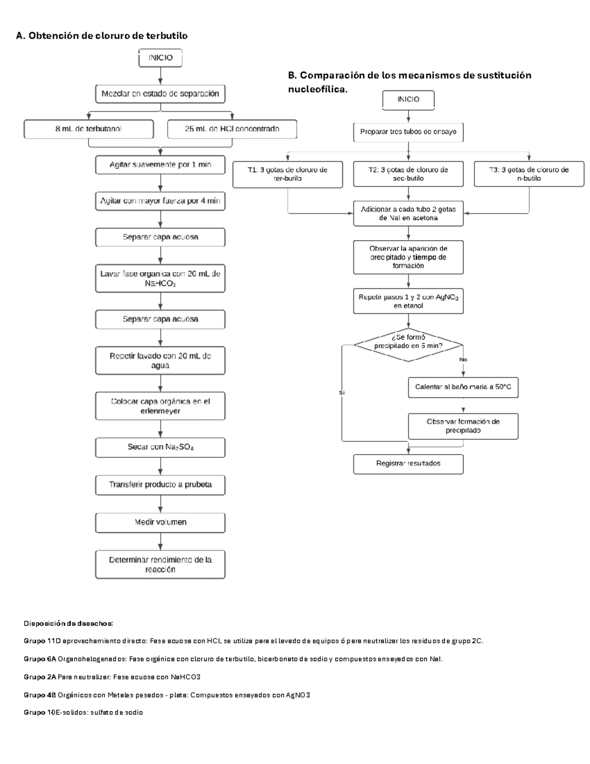Diagrama de flujo 2 de Oct - A. Obtención de cloruro de terbutilo B ...