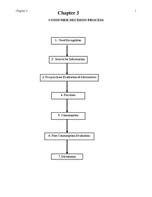 Handout Module 2 - Module 2. CONSUMPTION & POST-CONSUMPTION I ...