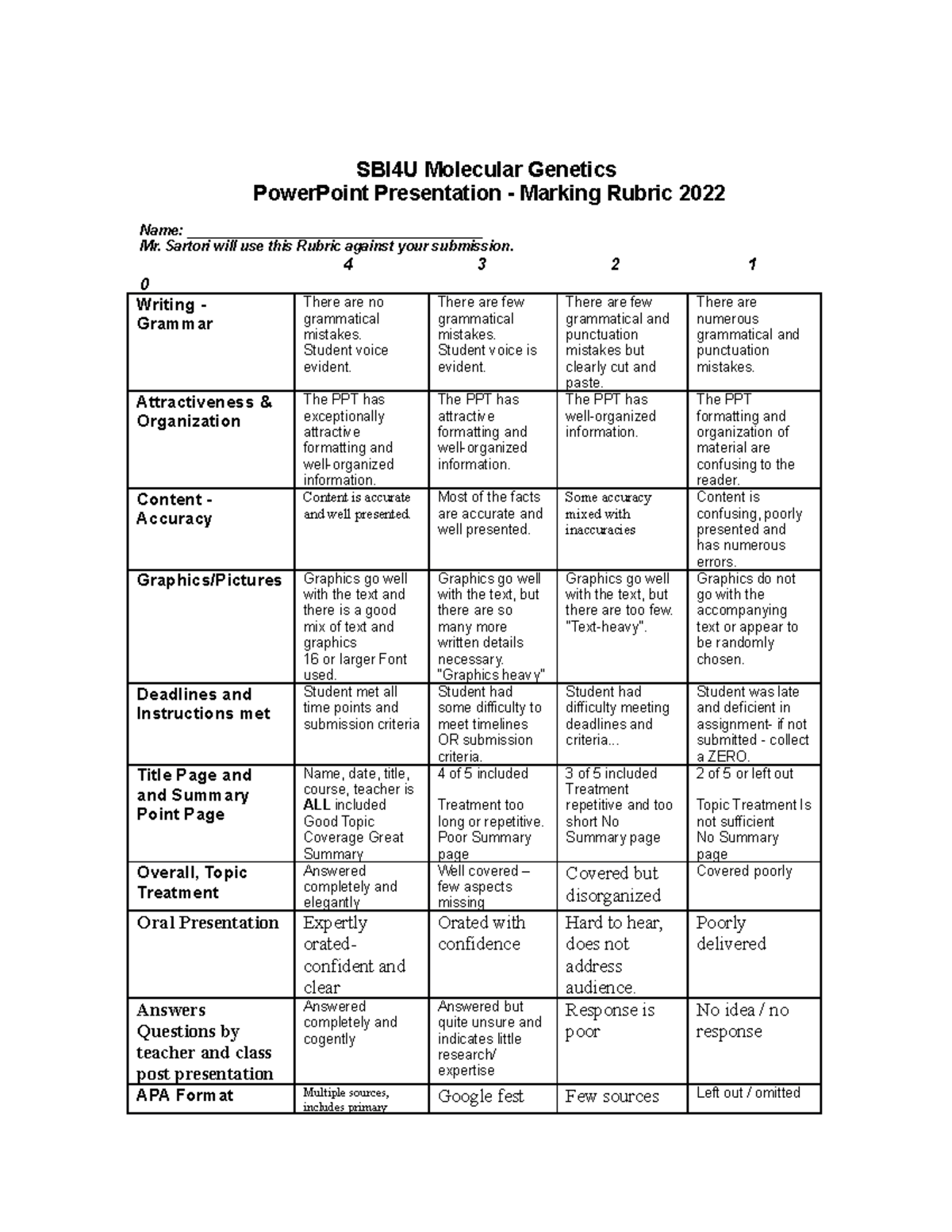 SBI4U Molecular Genetics Presentation Marking Rubric 2022 - SBI4U ...