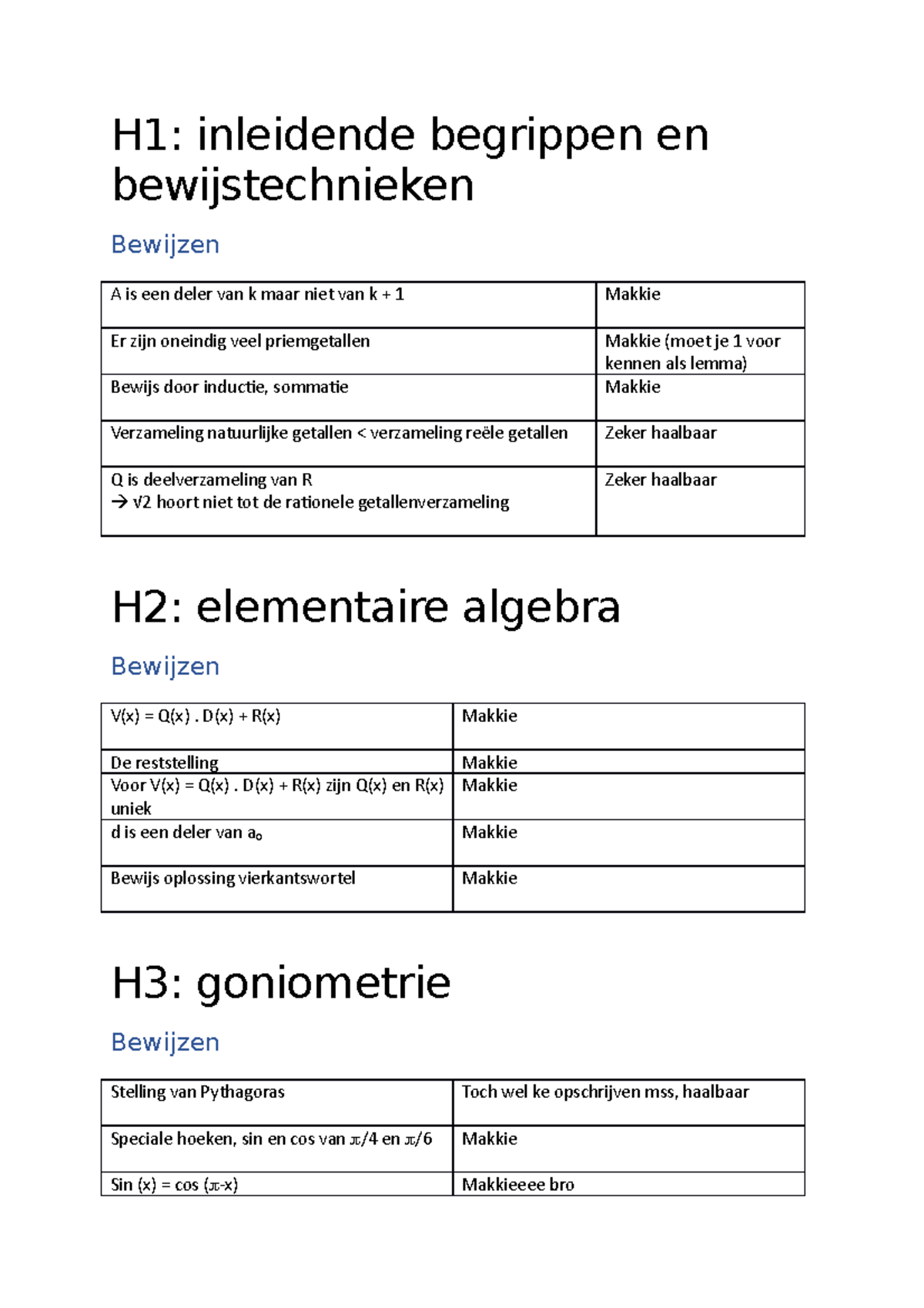 Overzicht bewijzen wiskunde sem1 bach 1 - H1: inleidende begrippen en ...