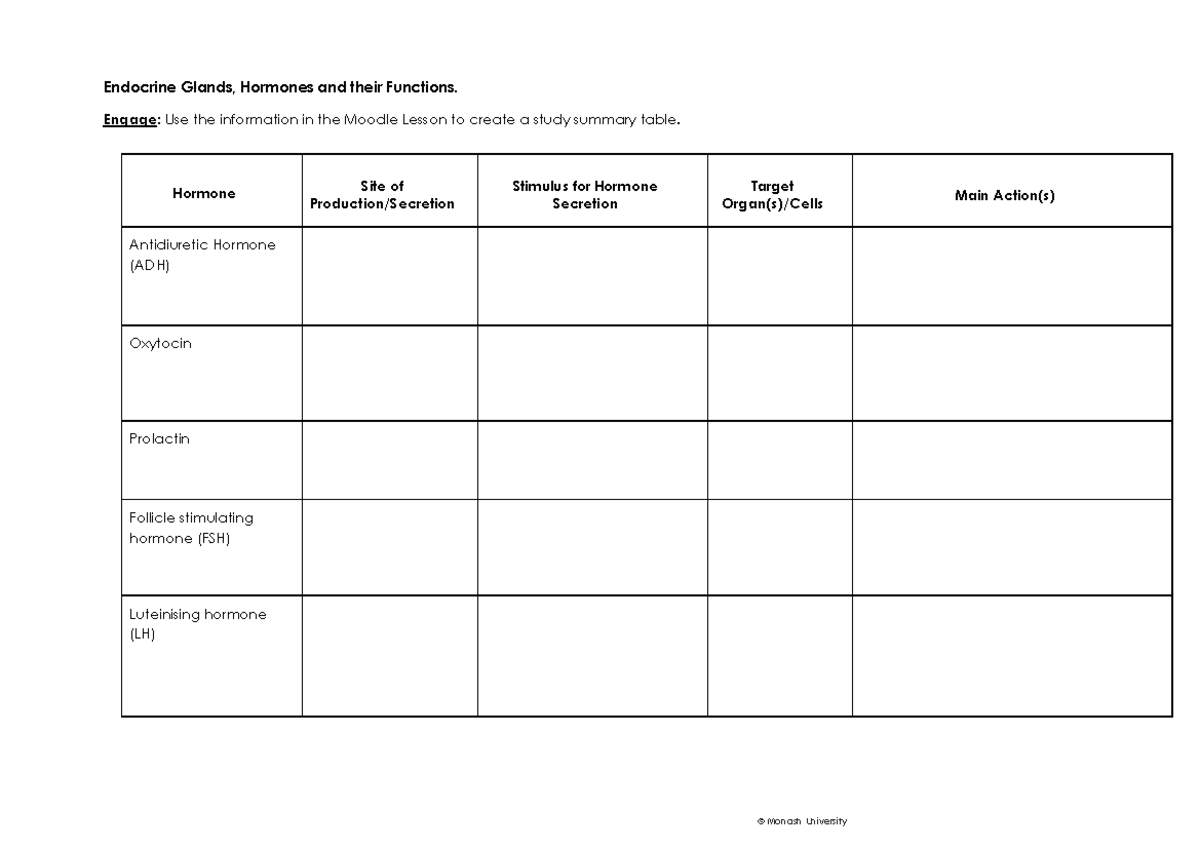The Endocrine System Summary Table - Endocrine Glands, Hormones and ...