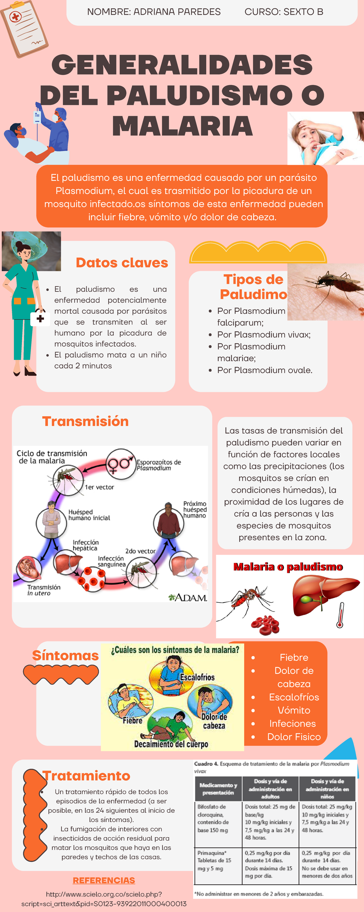 Generalidades DEL Paludismo O Malaria- Infografía - GENERALIDADES DEL ...