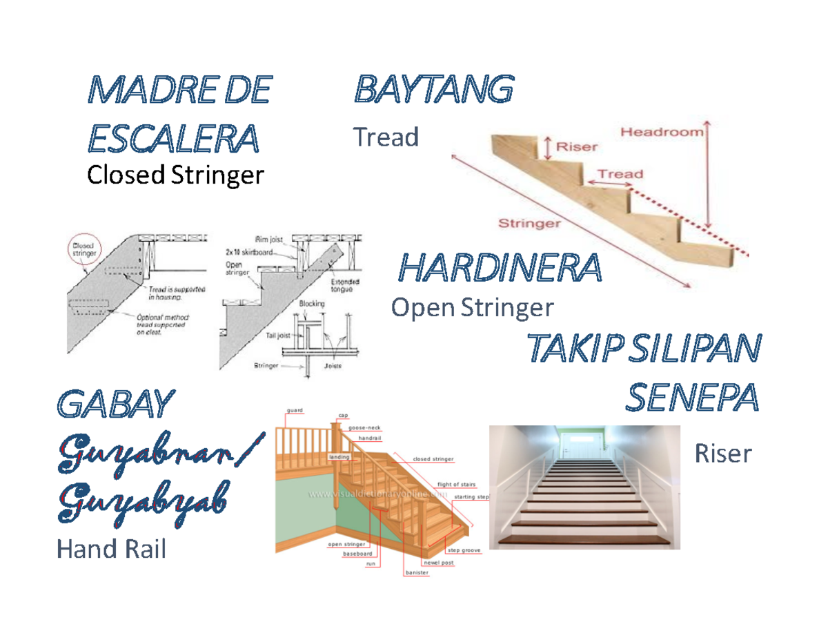 Filipino Vernacular Terms in Construction - Architecture - Closed ...