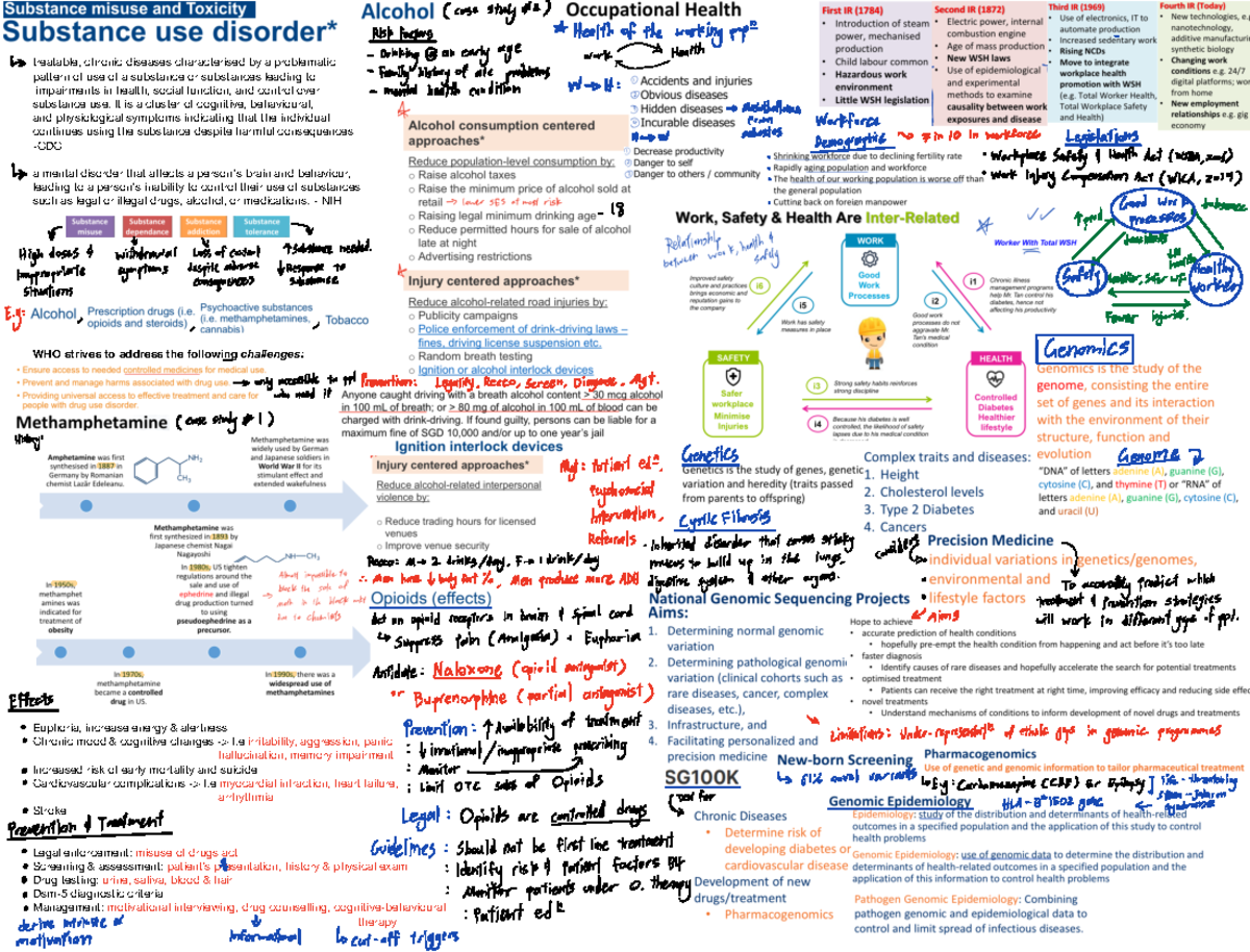 GEH1049:GEC1015 Cheat sheet - treatable, chronic diseases characterised ...