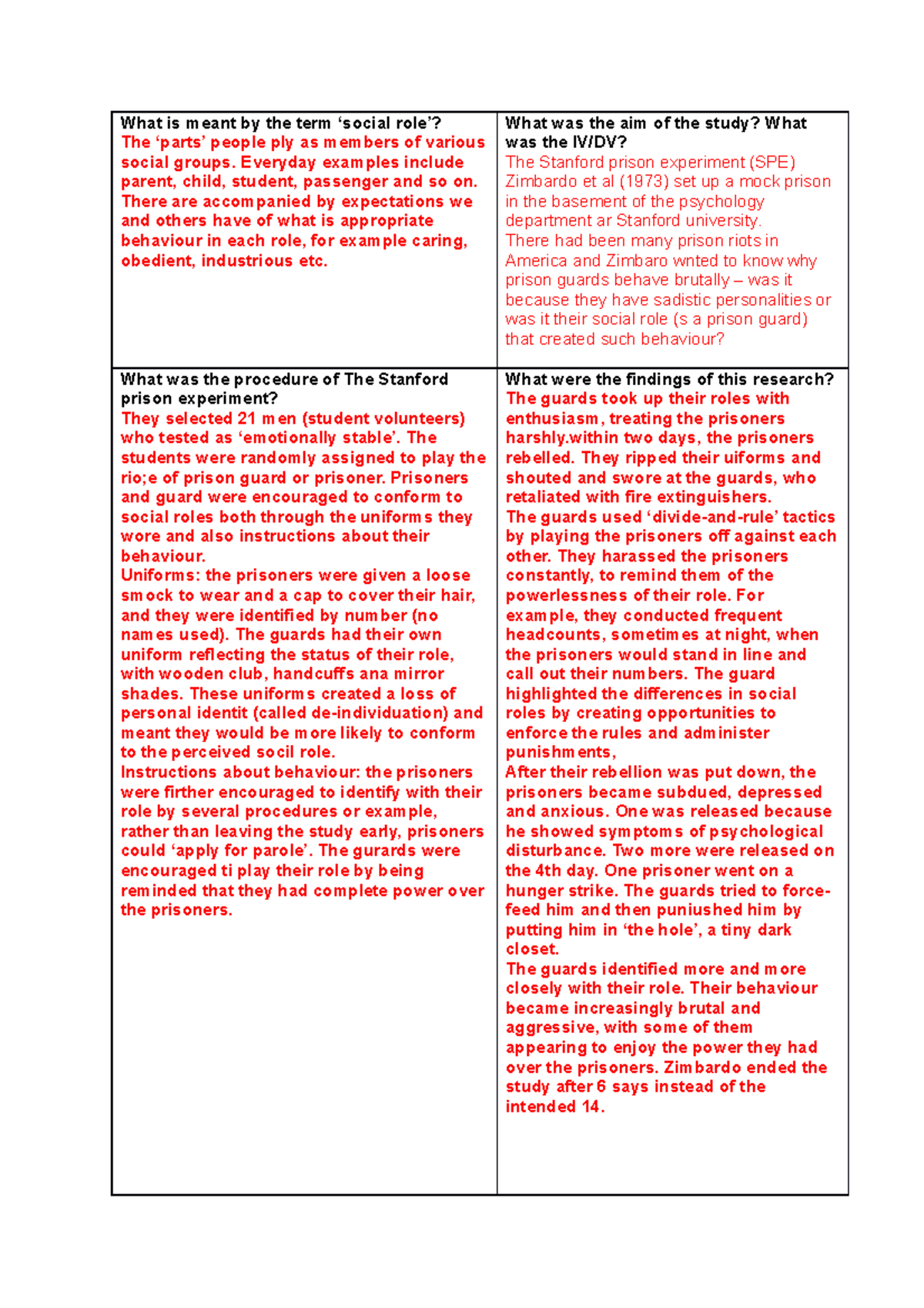 Prep work for conformity to social roles - What is meant by the term ...