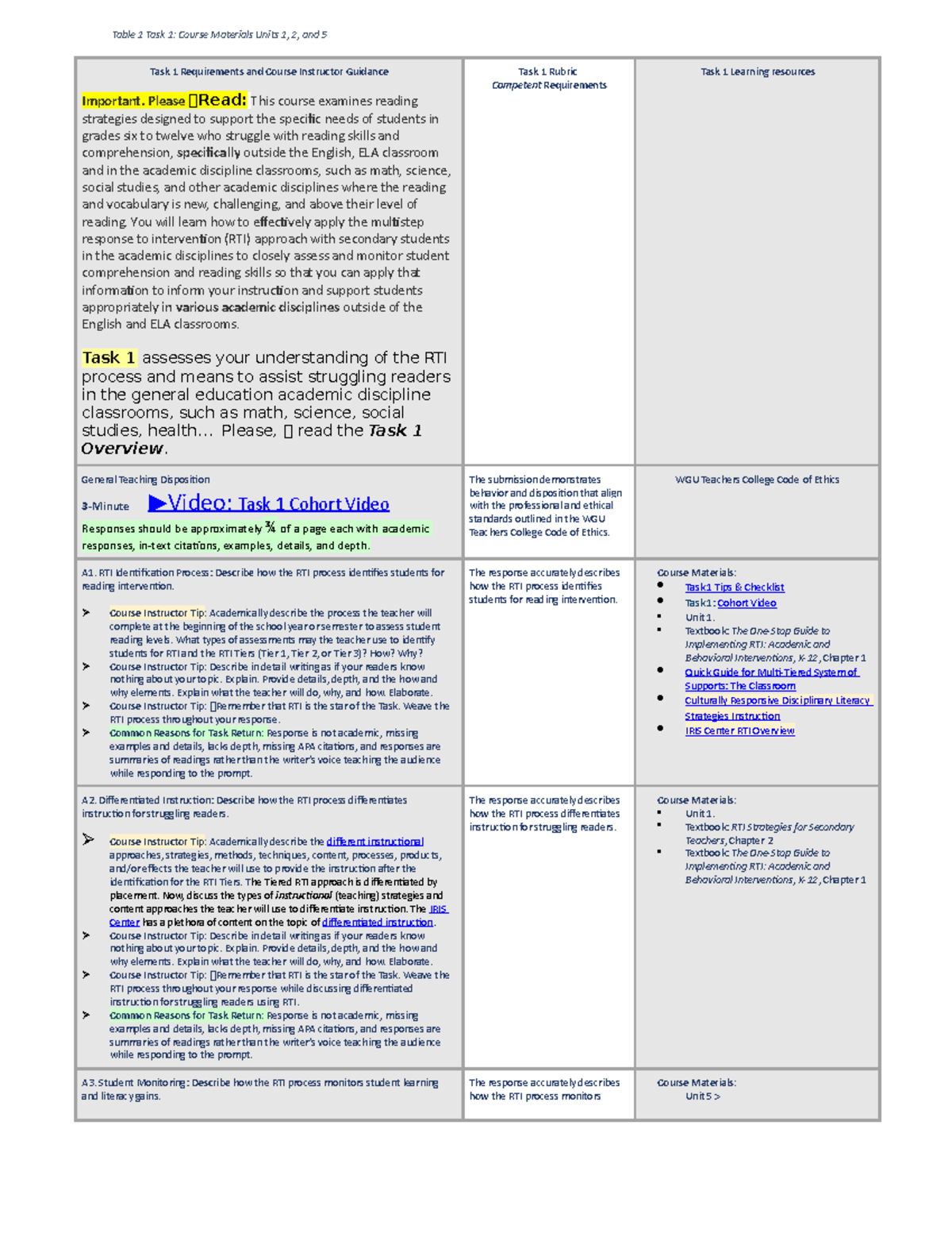 Task 1 Chart - Secondary Reading Instruction and Interventions - Table ...