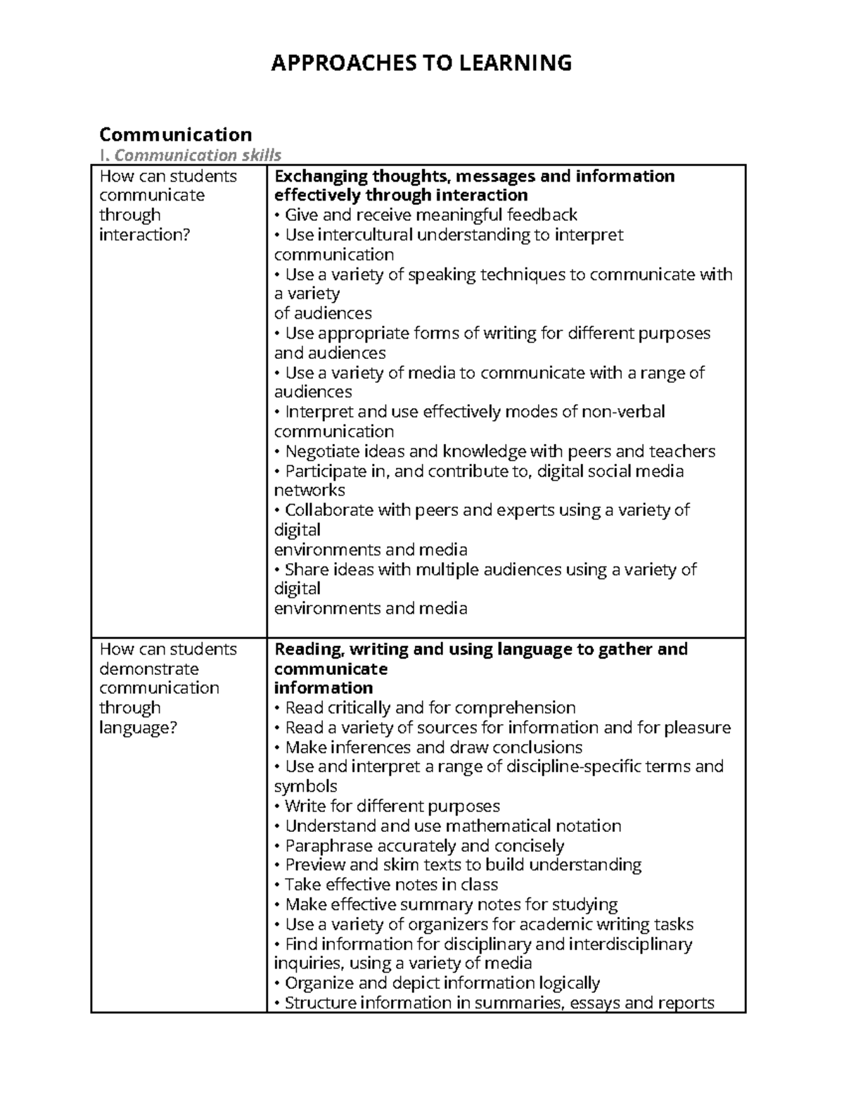 Approaches to Learning - APPROACHES TO LEARNING Communication I ...