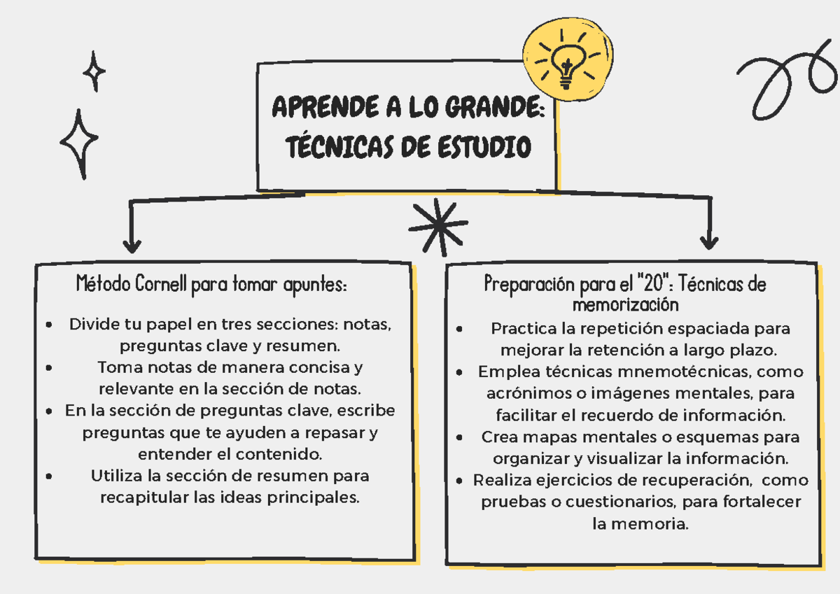 S7 Organizador visual Arianna Arias - Método Cornell para tomar apuntes ...