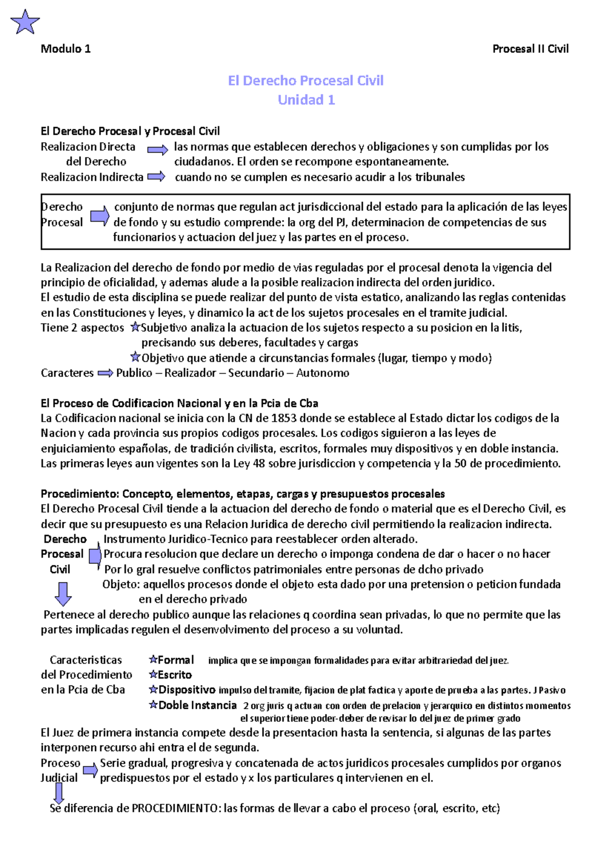 Derecho Procesal II Civil Y Comercial resumen mod 1 - Modulo 1 Procesal II Civil El Derecho ...