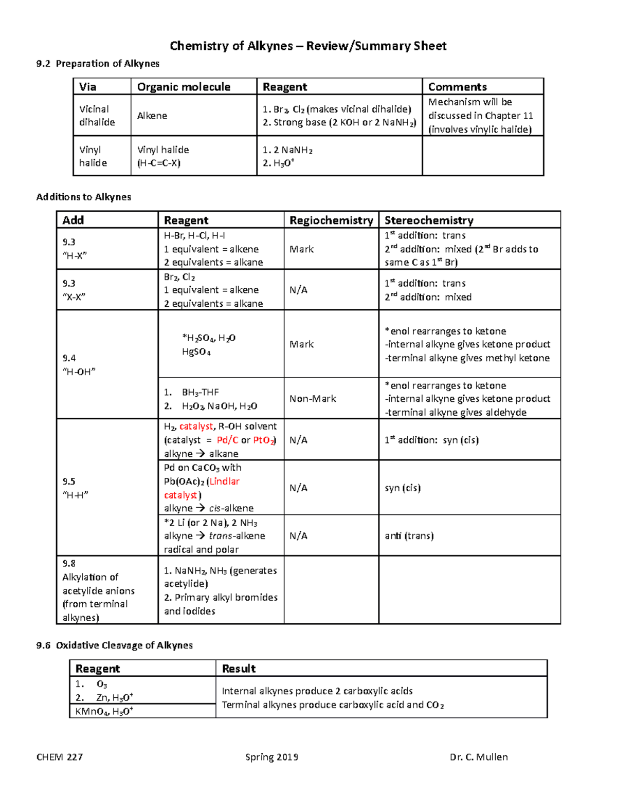 Ch 9 Reaction Summary Table CM 19c - Copy - Chemistry of Alkynes ...