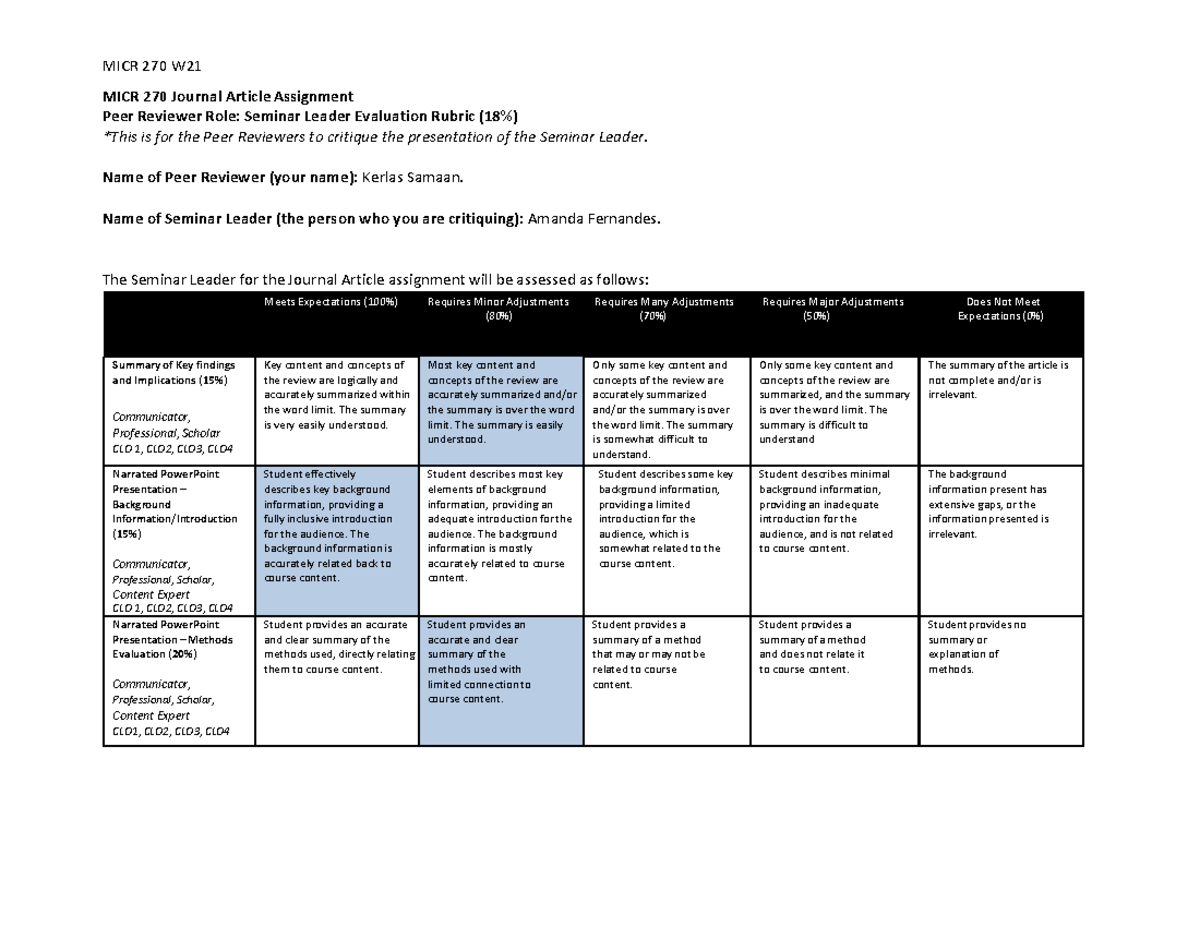 MICR270 Journal Article Assignment Seminar Leader Evaluation Rubric OL ...