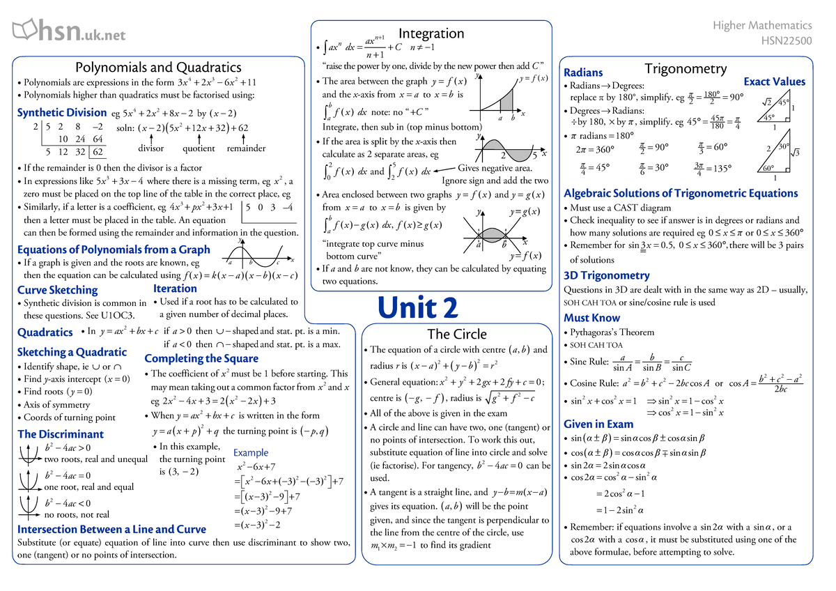 Higher Unit 2 Summary Guide - hsn .uk Higher Mathematics HSN a x y b c ...