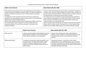 Workplace Application Plan WAP - (Enclosure No. 7 to DepEd Memorandum ...
