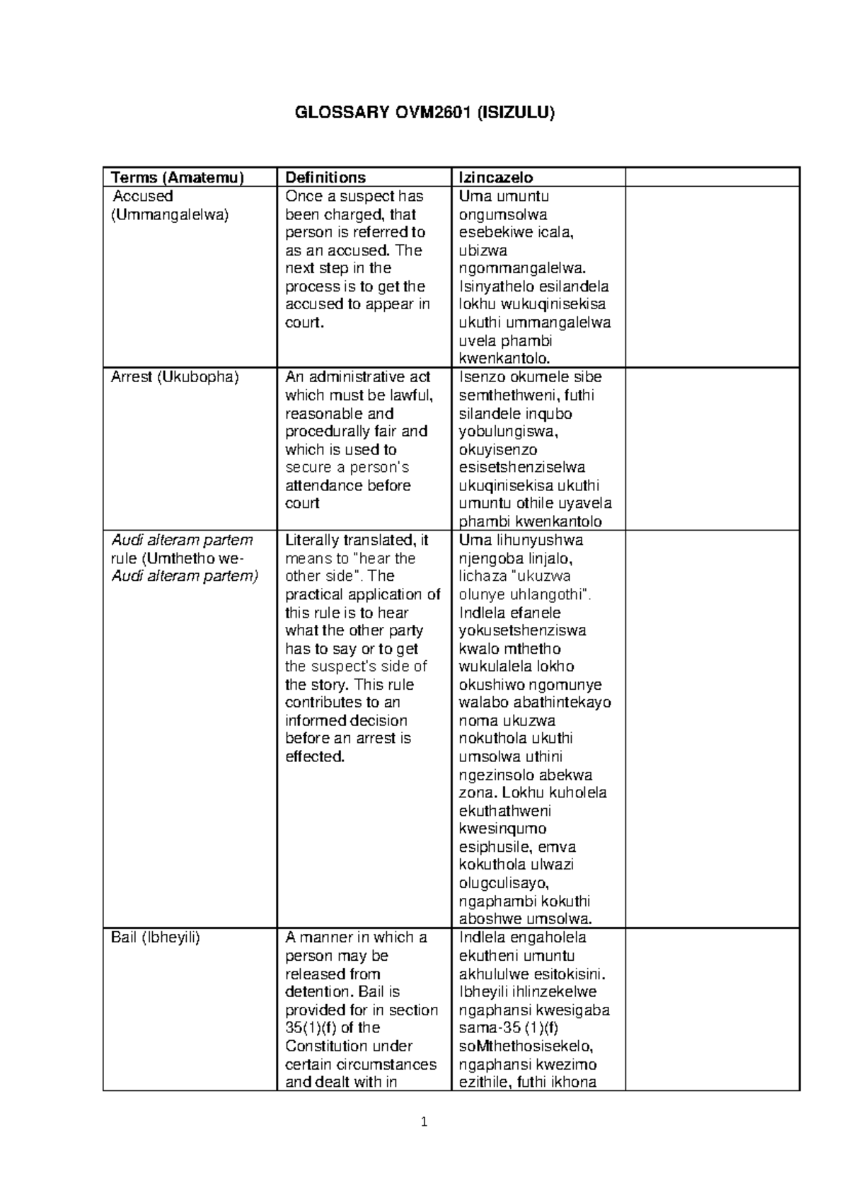 Glossary OVM2601 Isi Zulu 2023 - GLOSSARY OVM2601 (ISIZULU) Terms ...