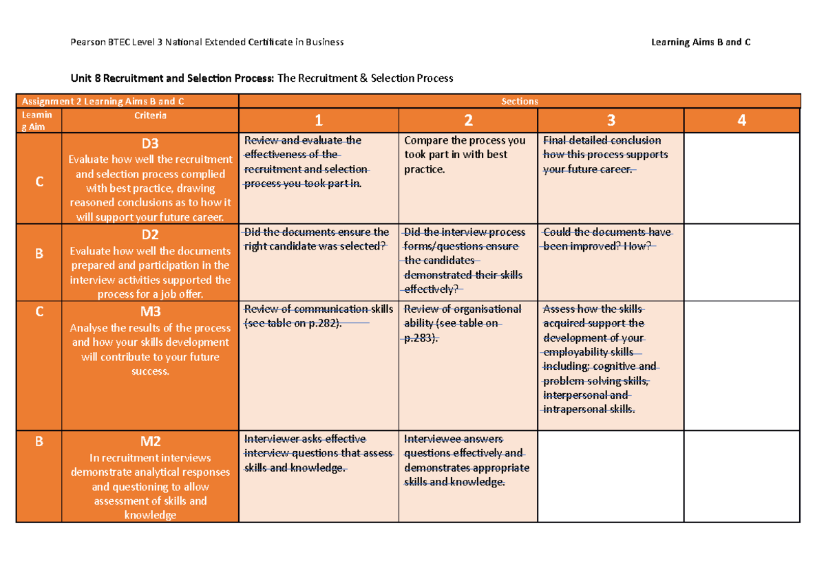 (Anita Browne) Assignment 2 rubric - Pearson BTEC Level 3 National ...