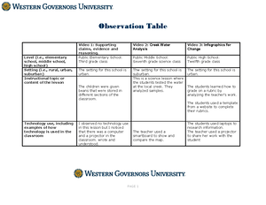 DHM2 TASK 1 - dhm2 task 1 - DHM2 TASK 1: TECHNOLOGY WEBSITE FOR ...